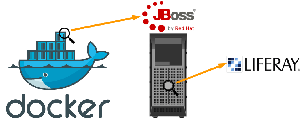 [:es]Implementación de Liferay 6.2 sobre JBoss 6.4.0 - Como[:] - Software Evolutivo