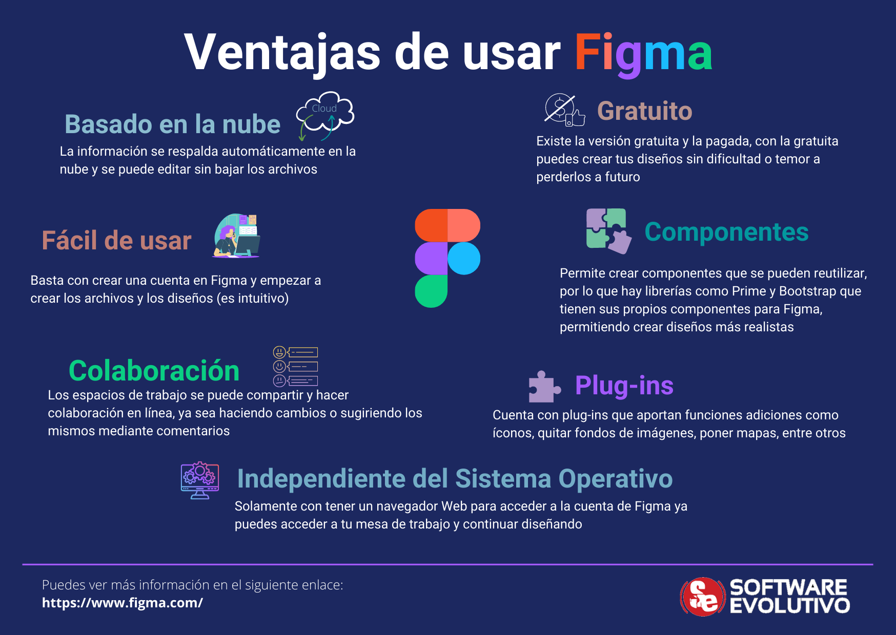 Ventajas de usar Figma - Infografía - Software Evolutivo