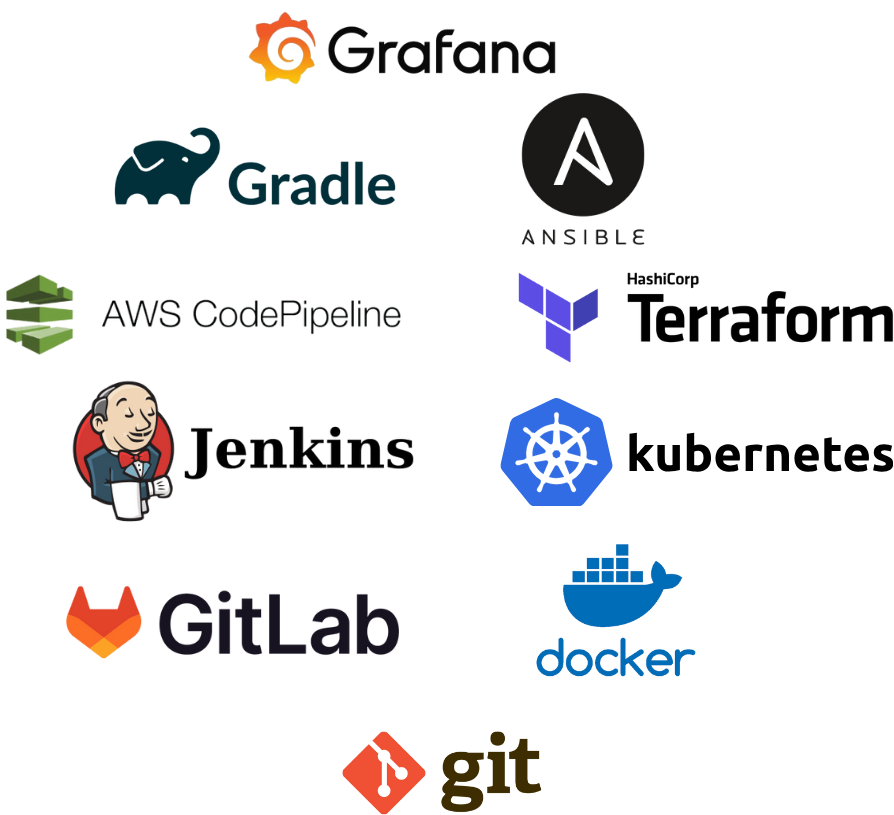 DevOps Sesión Estratégica Gratuita - Software Evolutivo