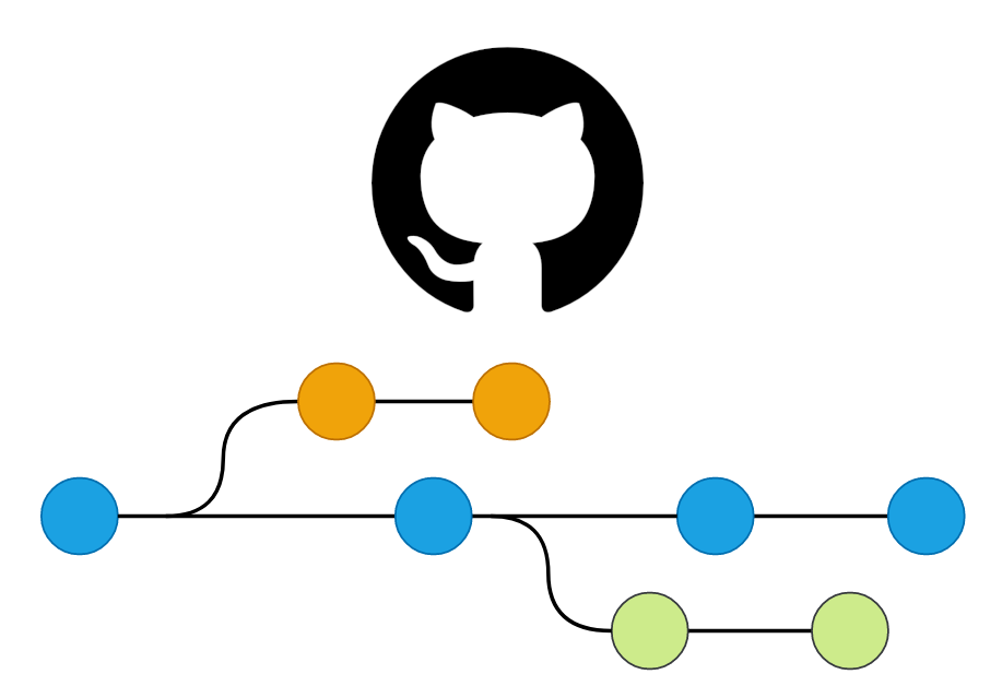 GitHub Flow, una forma ligera y eficaz para gestionar tu Software ...